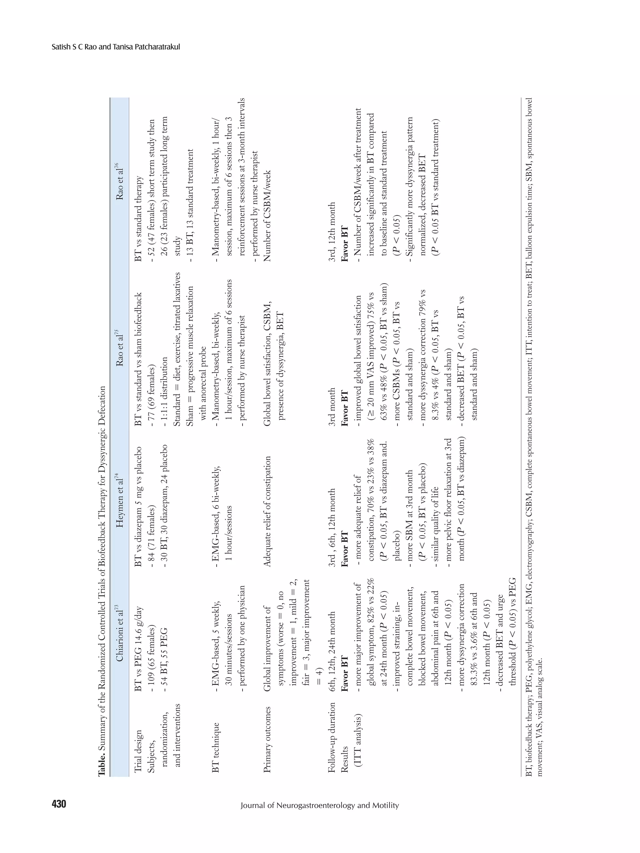 Diagnosis and treatment of Dyssynergic Defecation (Rao) | PDF