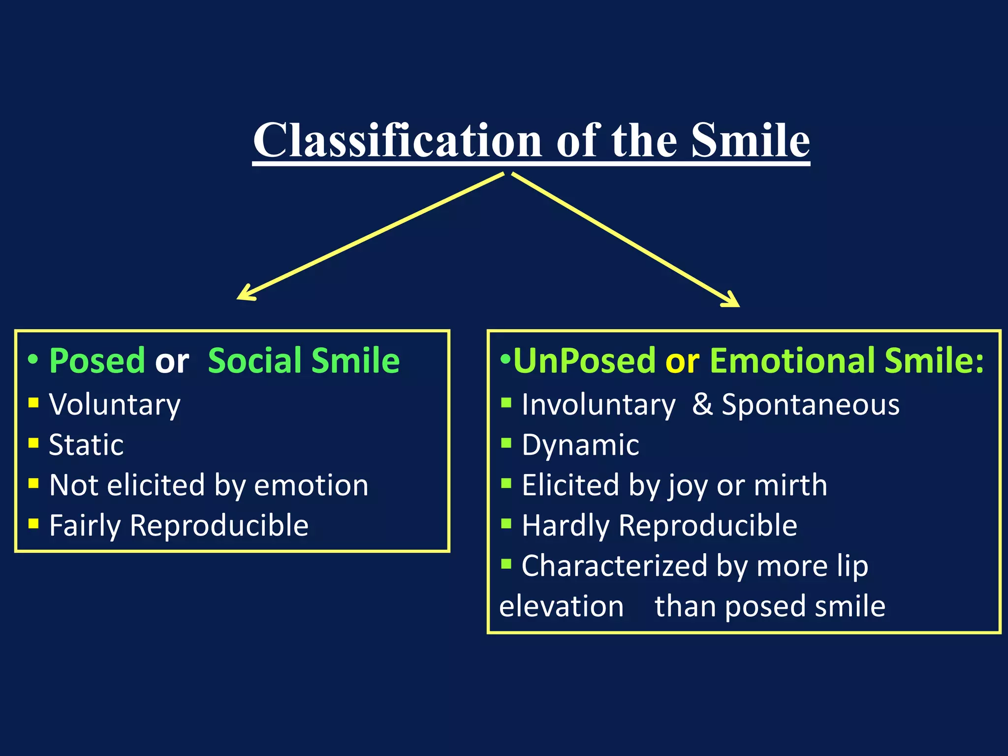 Diagnosis and treatment of gummy smile | PDF