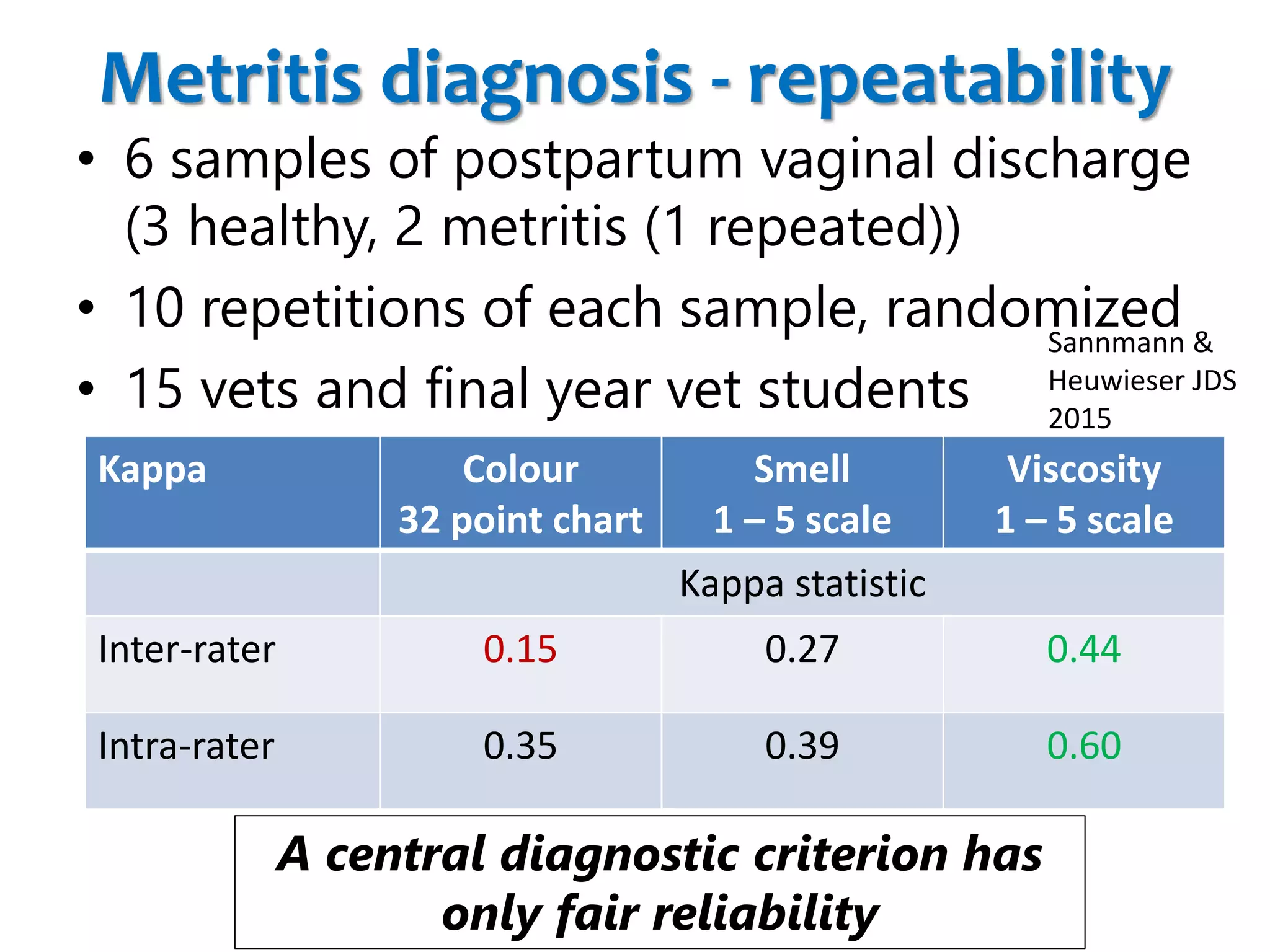 Diagnosis and Treatment of Metritis | PPTX