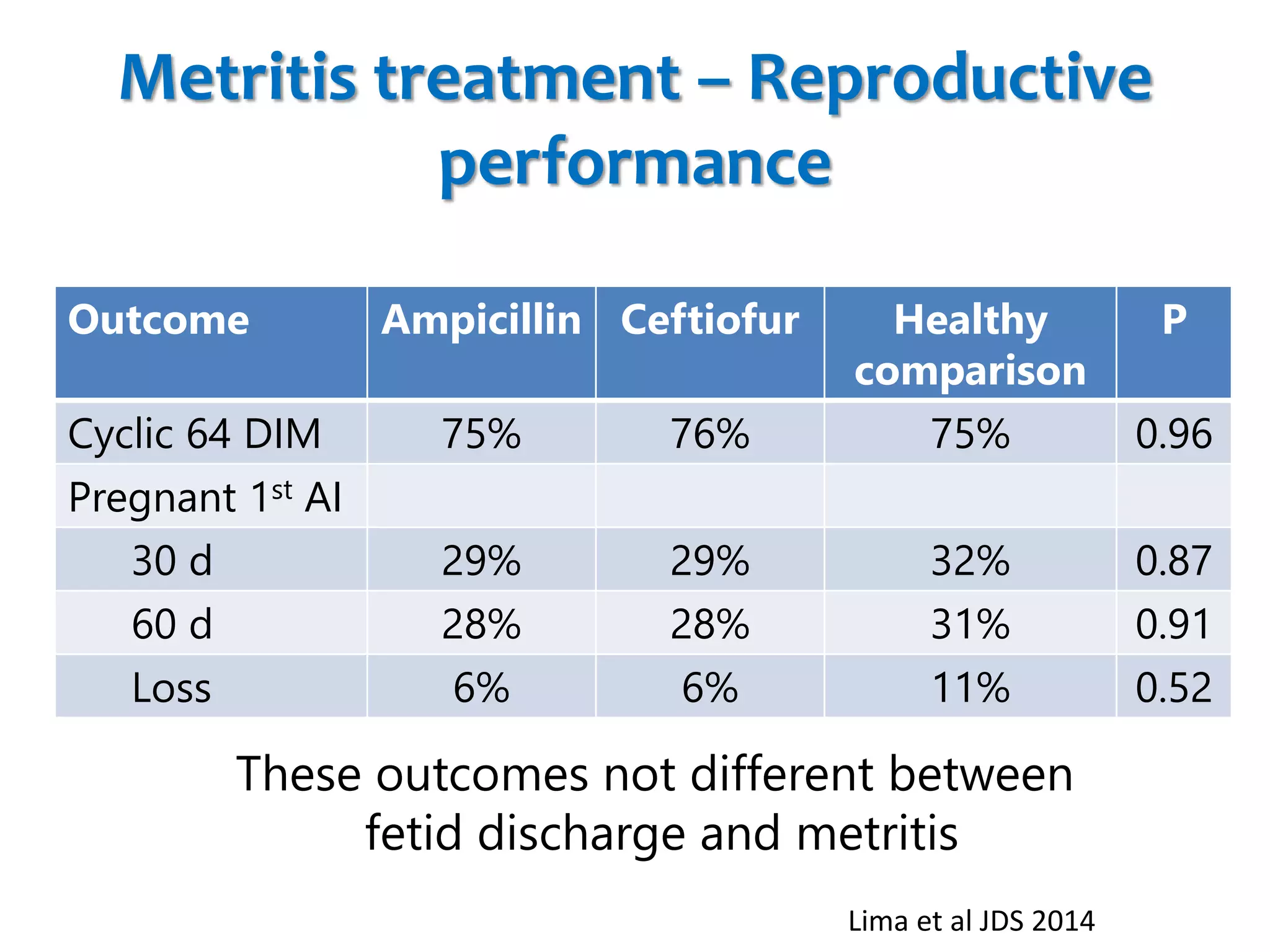 Diagnosis and Treatment of Metritis | PPTX