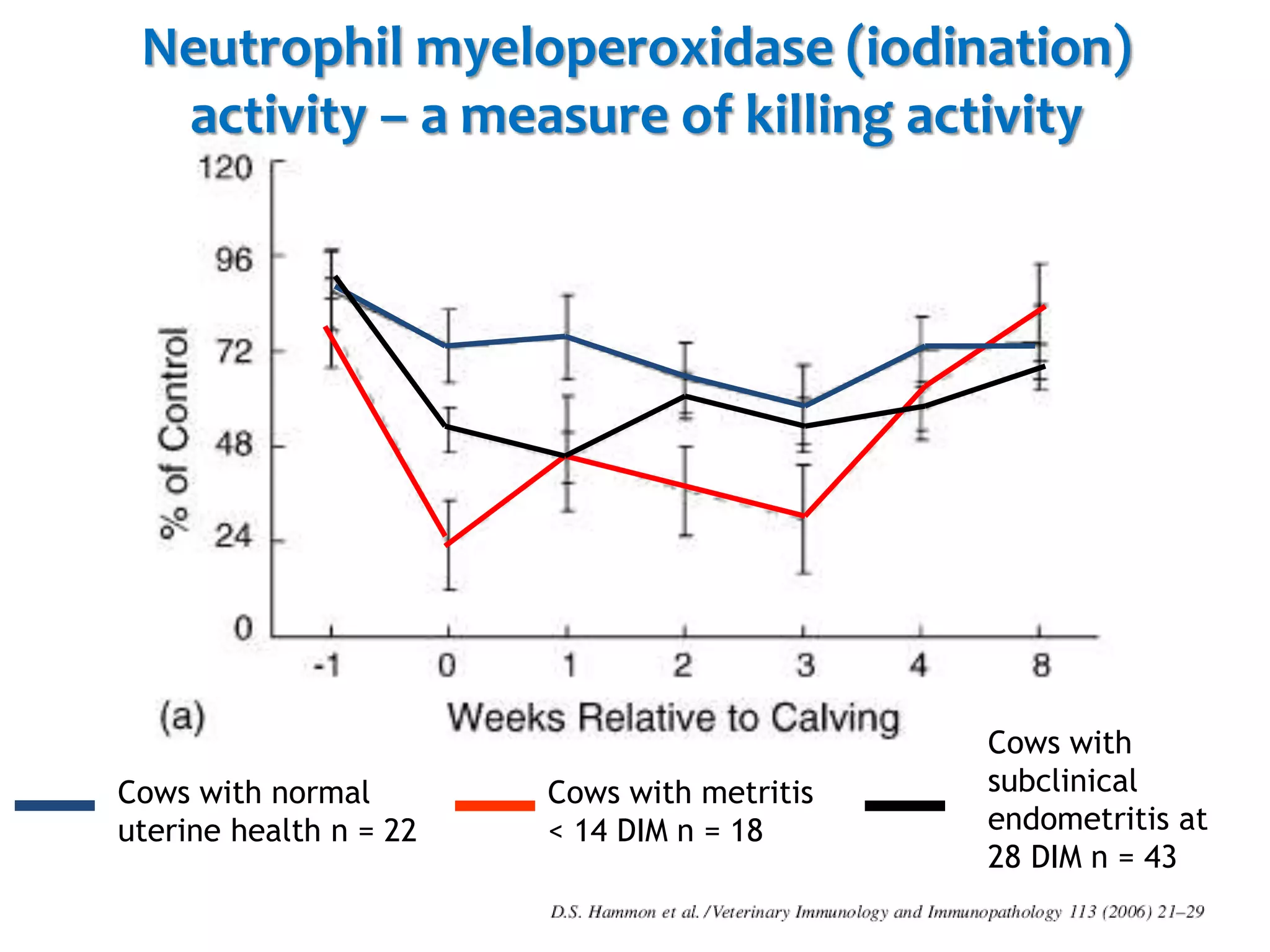 Diagnosis and Treatment of Metritis | PPTX