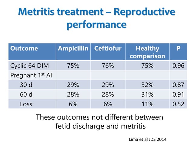 Diagnosis and Treatment of Metritis | PPTX | Digestive Disorders ...