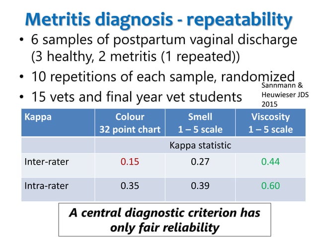 Diagnosis and Treatment of Metritis | PPT