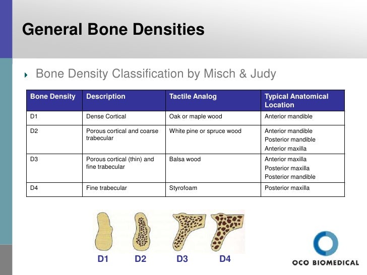 Diagnosis and treatment planning