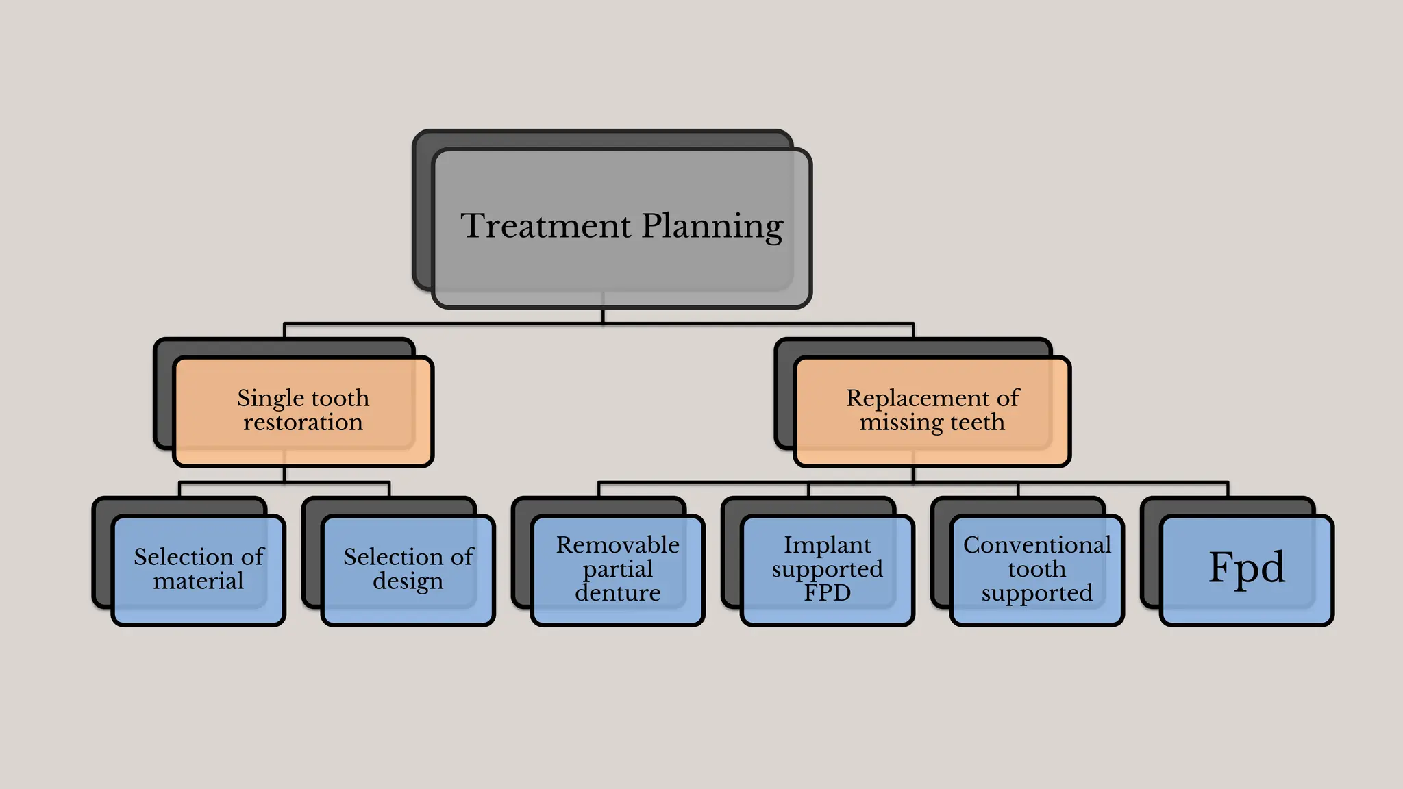Diagnosis And Treatment Planning in Fixed Prosthodontics.pptx