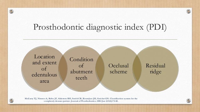 Diagnosis and treatment planning in fixed partial dentures