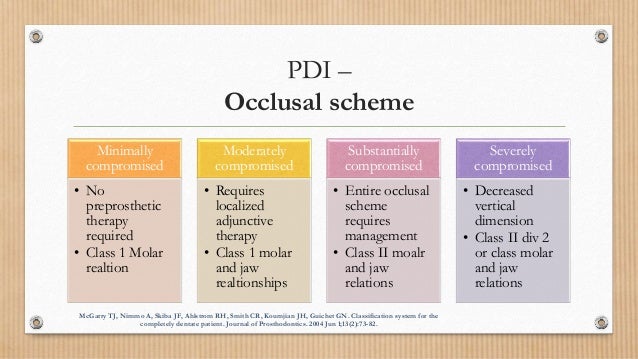 Diagnosis and treatment planning in fixed partial dentures