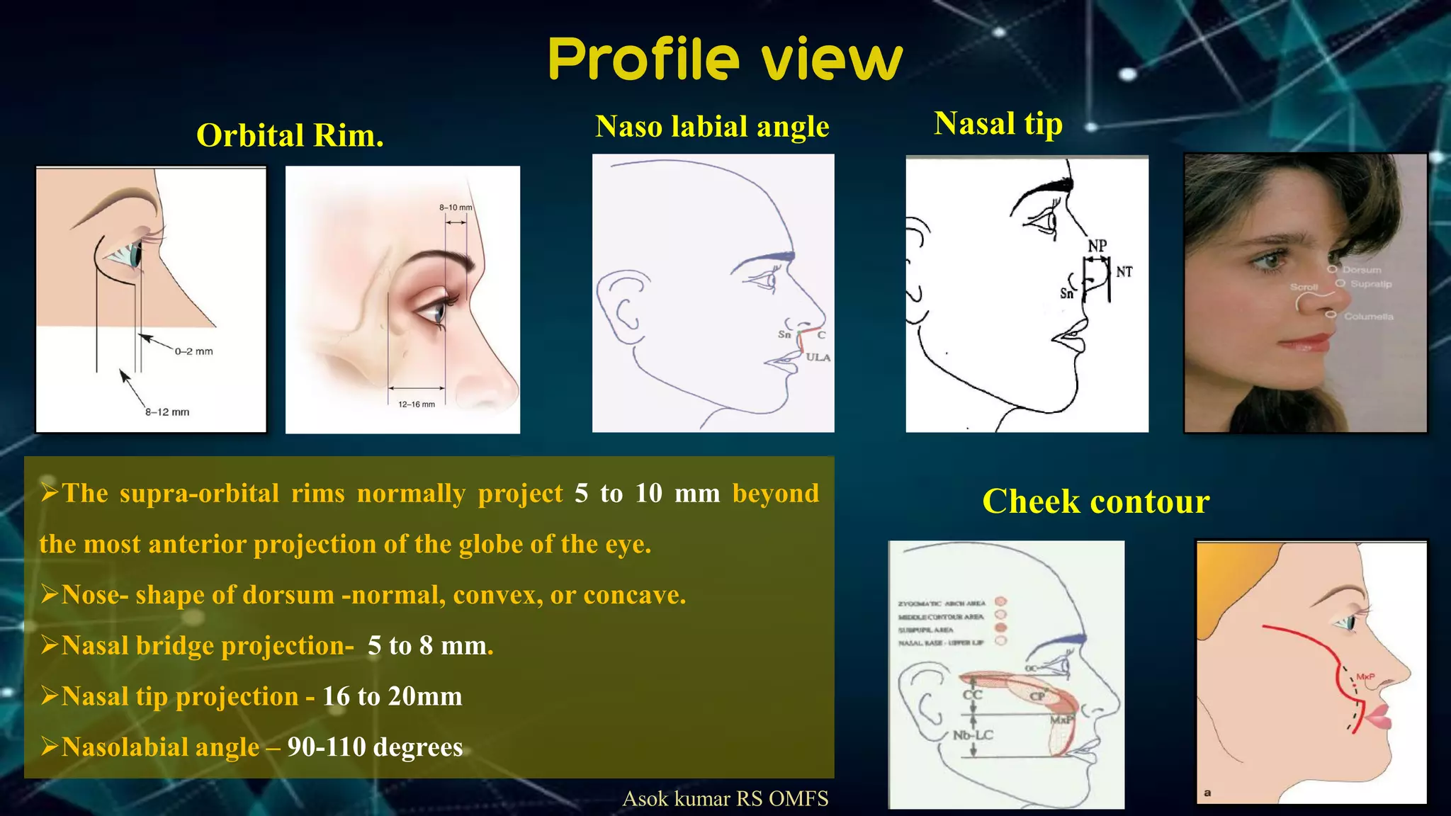 Diagnosis and treatment planning in orthognathic surgery | PDF