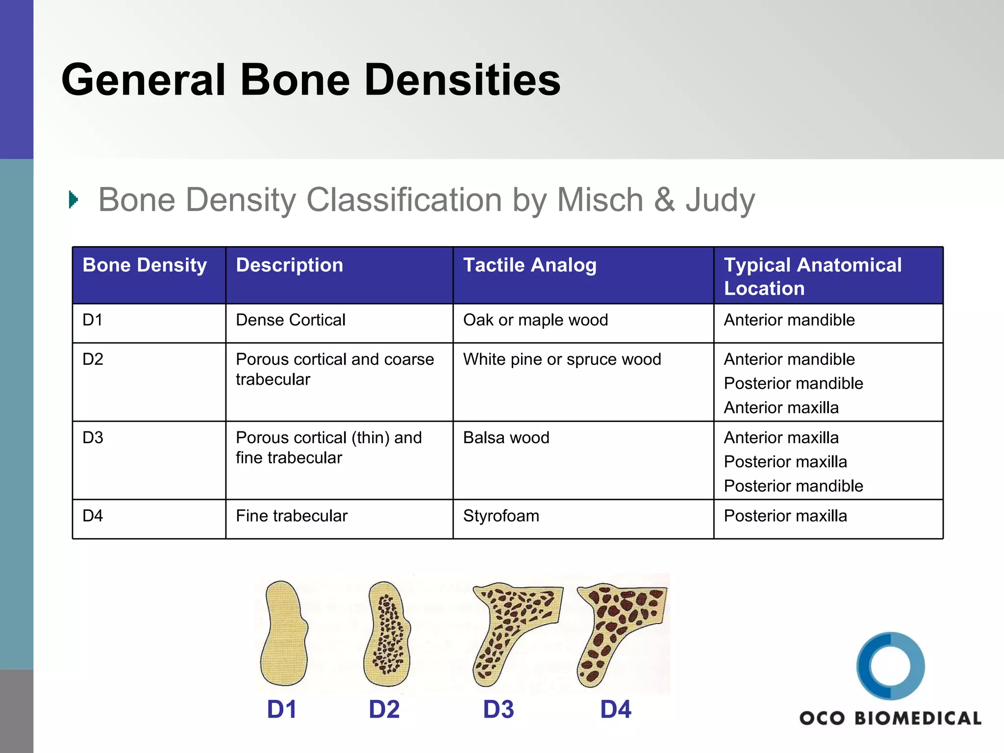 Diagnosis and treatment planning part 2 | PPS