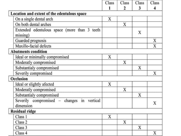 diagnosis and tt planning. in prosthodontics | PPTX