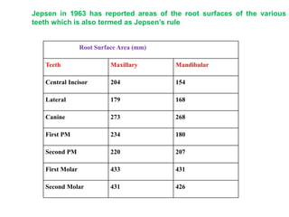 Diagnosis_and_tt_planning IN FIXED PARTIAL | PPT