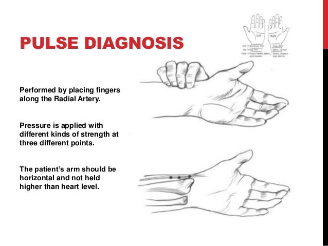 Diagnosis by Palpation