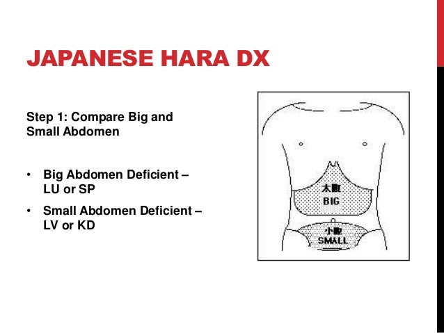 Diagnosis by Palpation