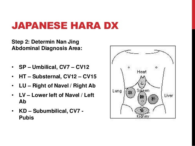 Diagnosis by Palpation