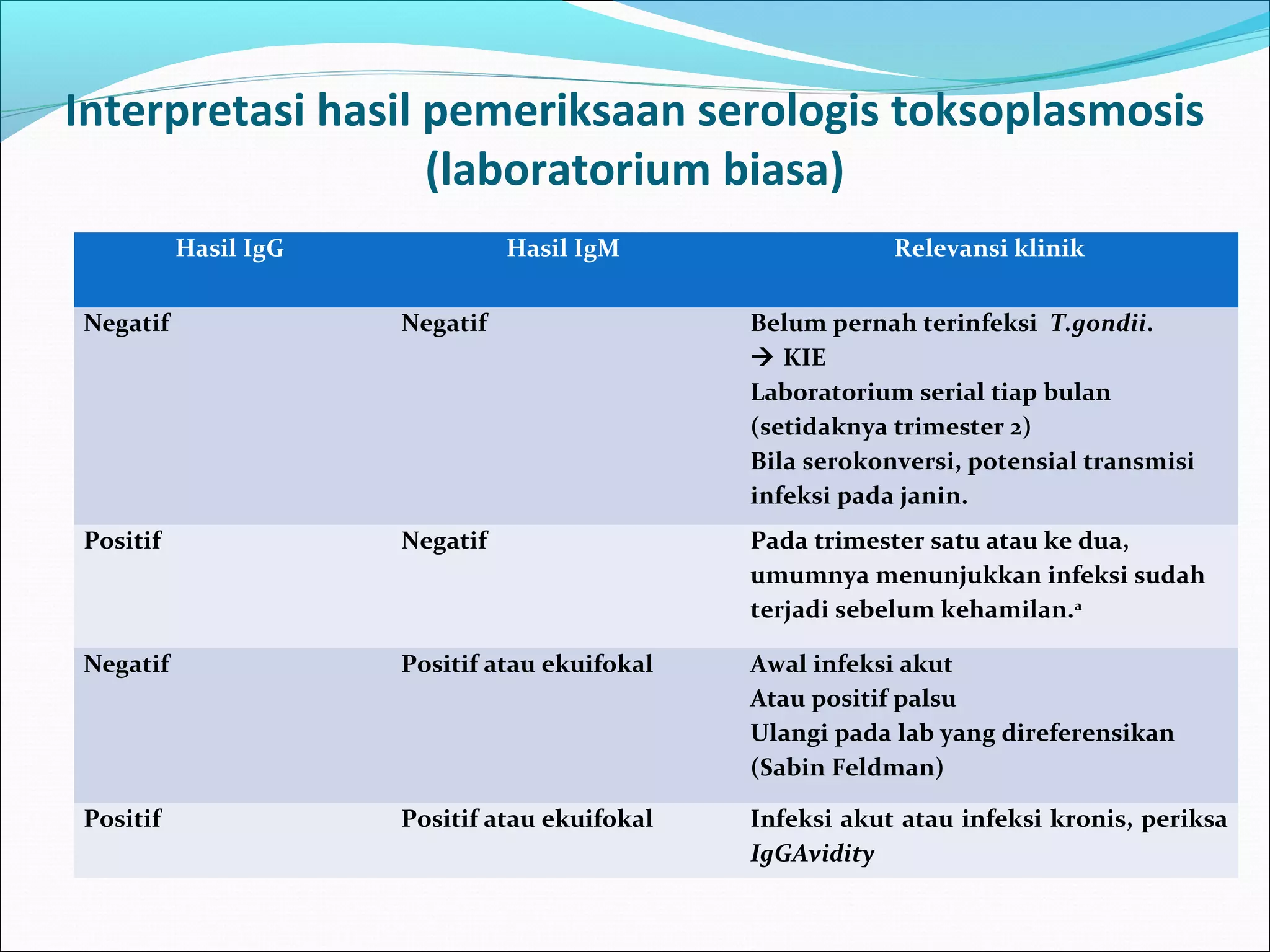 Diagnosis dan manajemen toksoplasmosis pada ibu hamil | PPT