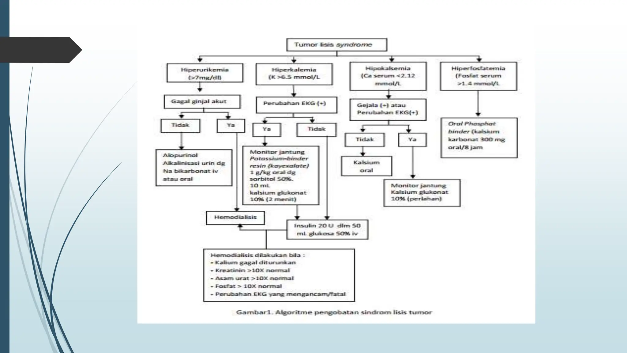 Diagnosis dan Penatalaksanaan Leukemia Akut dan Kronik pada.pptx