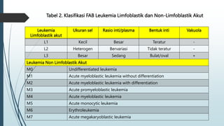 Diagnosis dan Penatalaksanaan Leukemia Akut dan Kronik pada.pptx