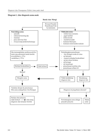 Diagnosis dan penatalaksanaan terkini asma pada anak | PDF
