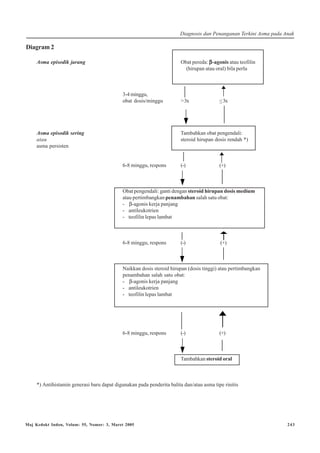 Diagnosis dan penatalaksanaan terkini asma pada anak | PDF
