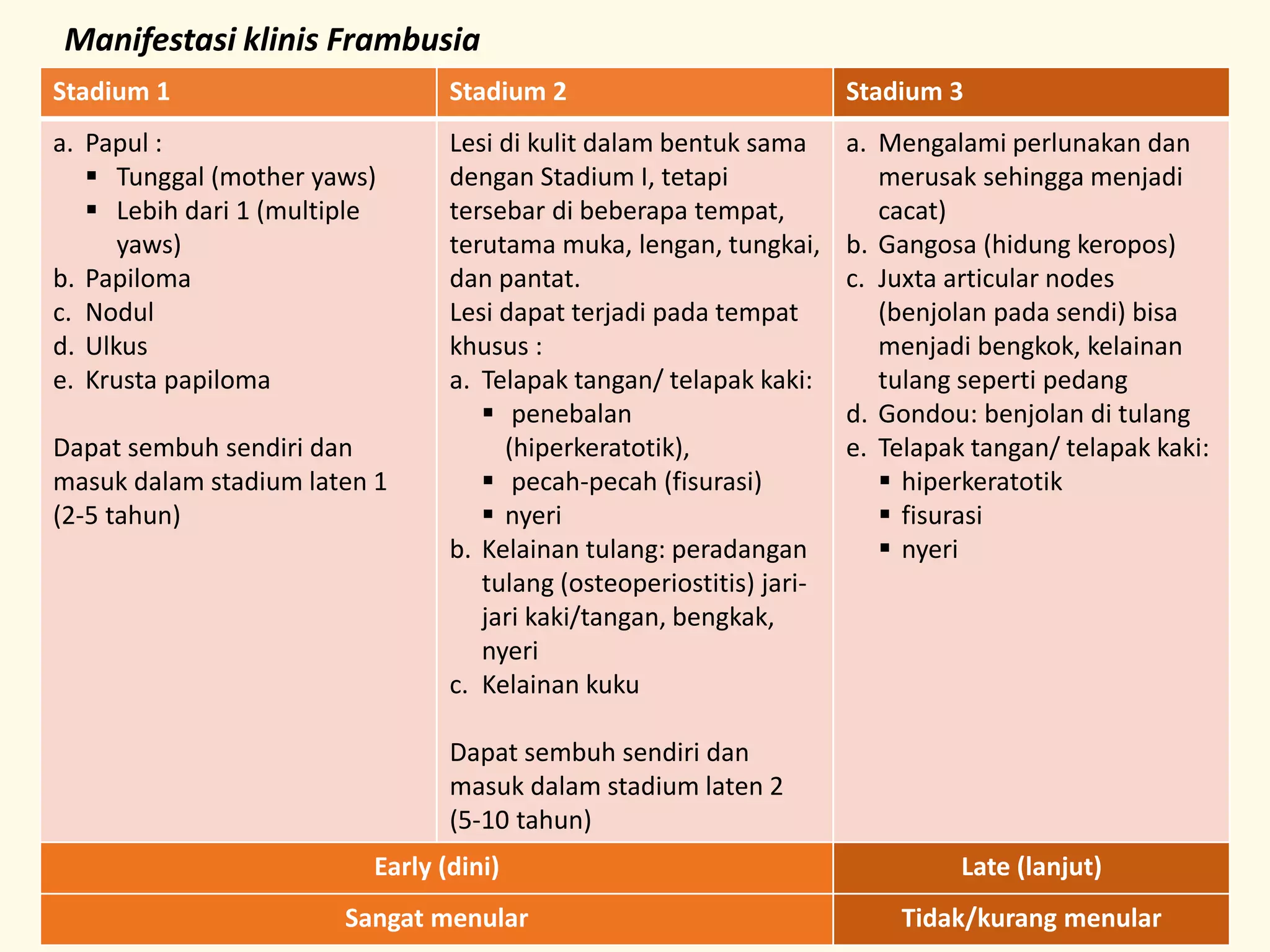 Diagnosis dan Tatalaksana Frambusia.ppsx