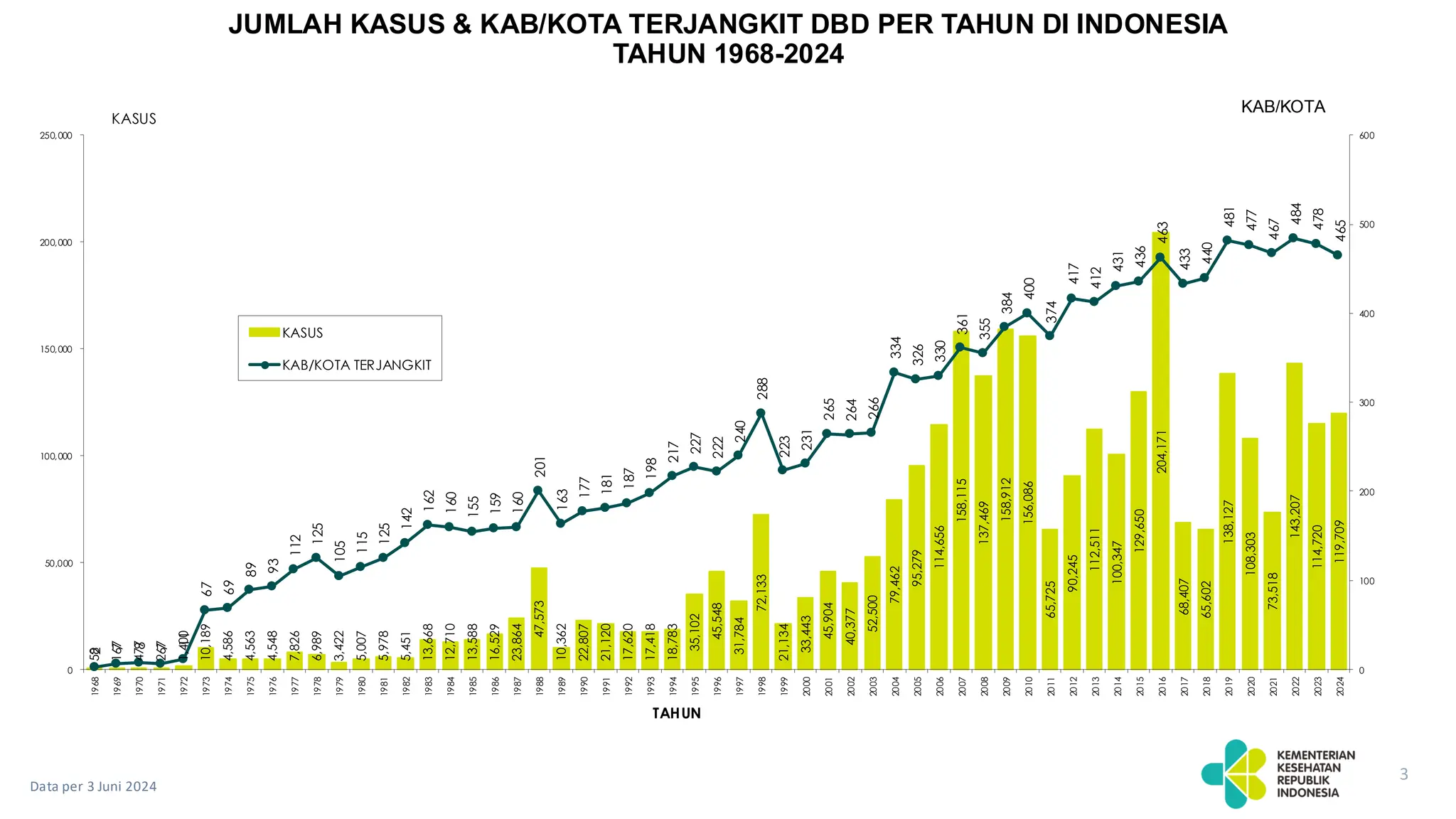 Diagnosis dan tata laksana infeksi dengue_handout.pdf