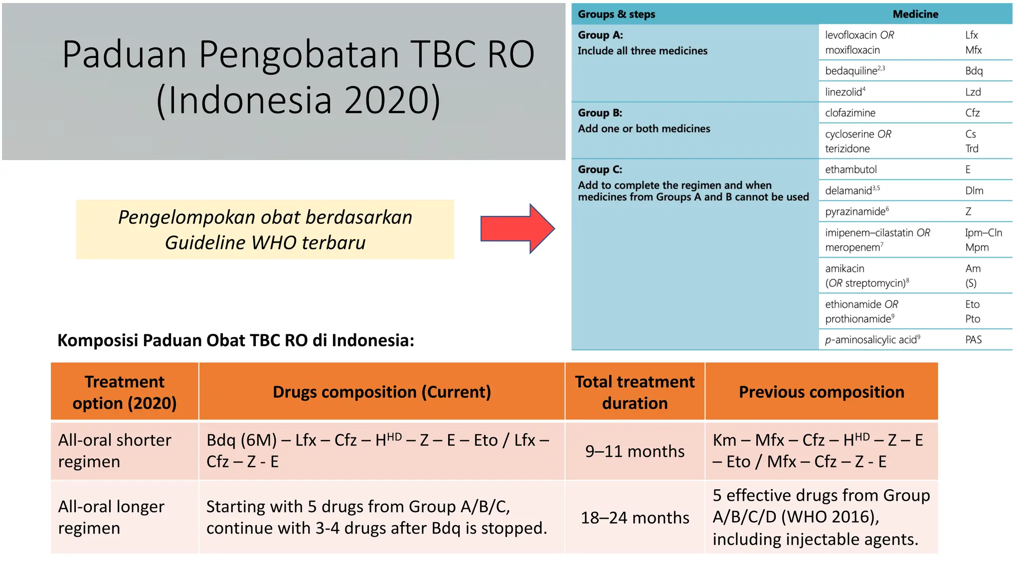 Diagnosis dan Tatalaksana TB RO Oral 161021-RSUP Persahabatan.pdf