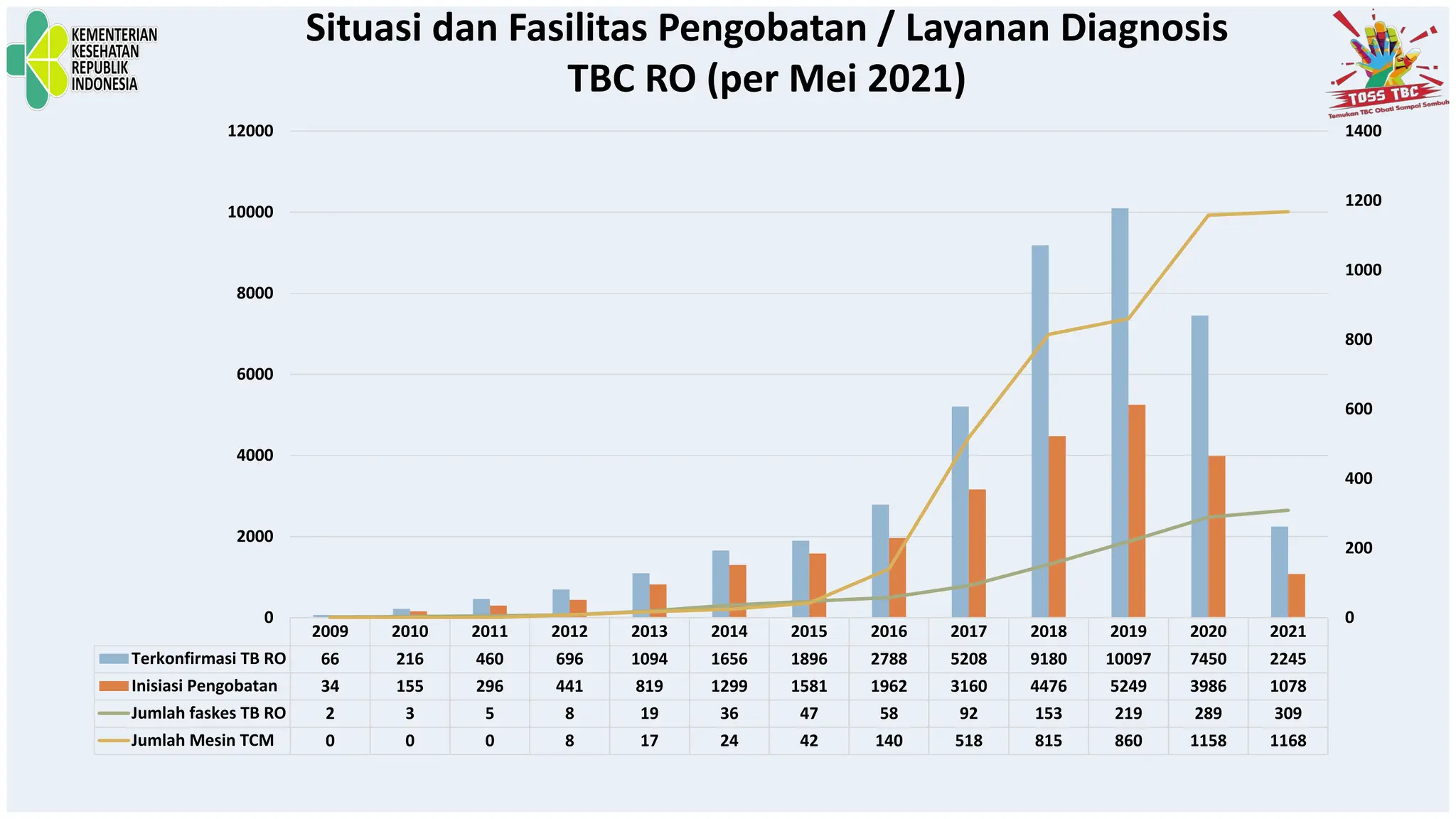 Diagnosis dan Tatalaksana TB RO Oral 161021-RSUP Persahabatan.pdf