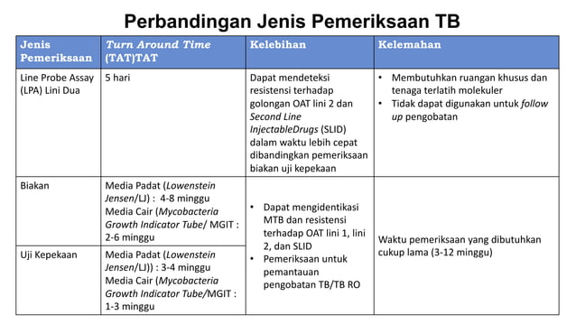 Diagnosis dan Tatalaksana TB RO Oral 161021-RSUP Persahabatan.pdf