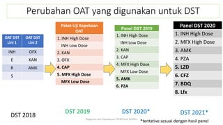 Diagnosis dan Tatalaksana TB RO Oral 161021-RSUP Persahabatan.pdf