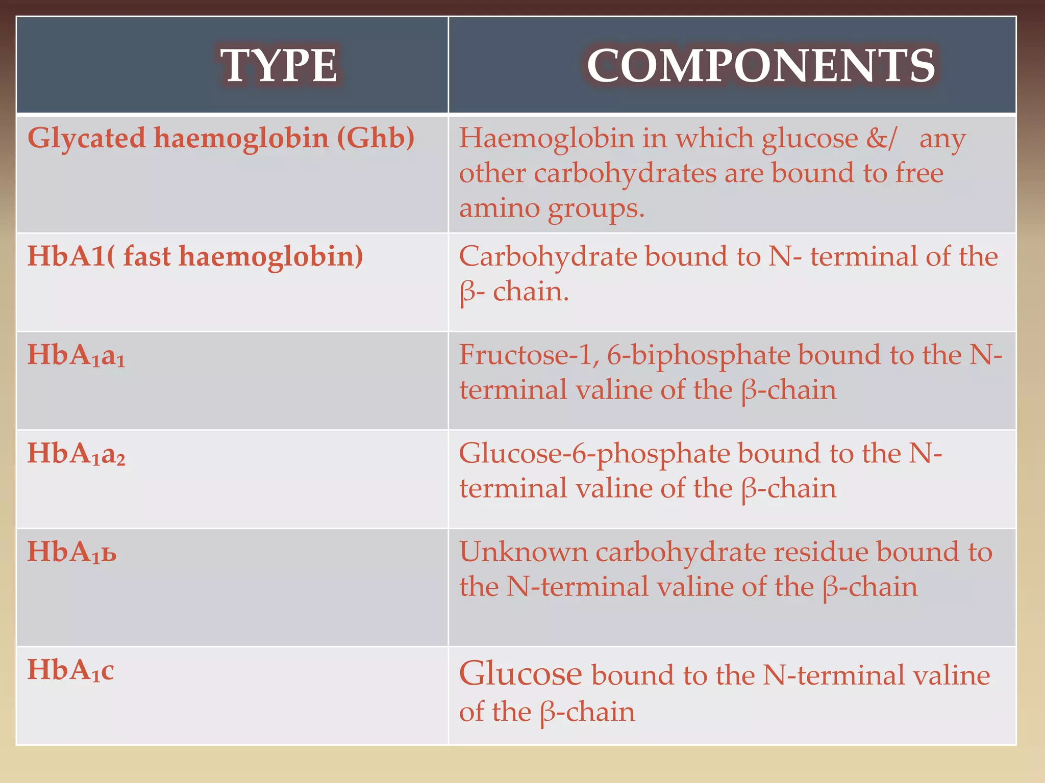 Diagnostic Tests of Diabetes | PPT