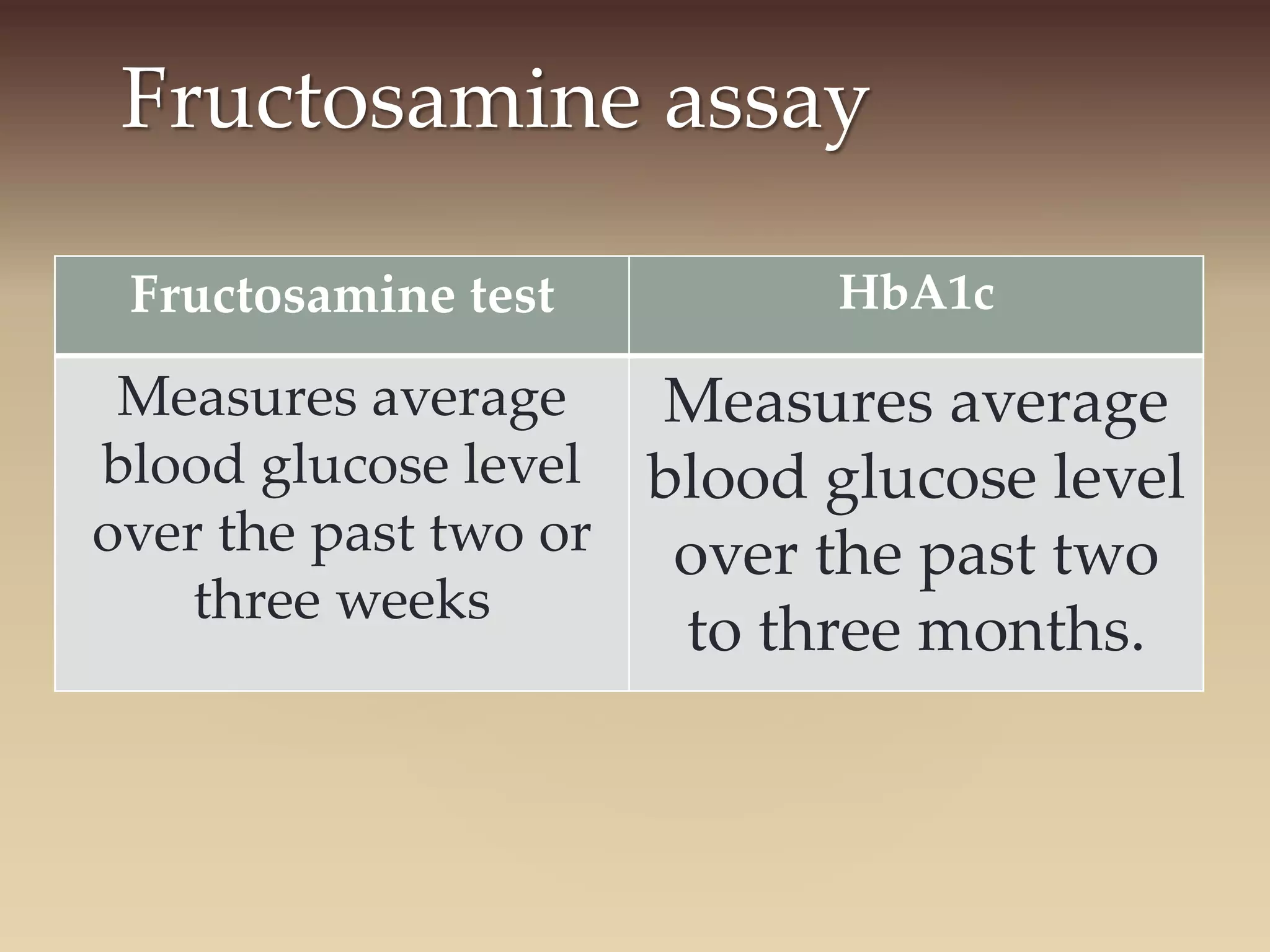 Diagnostic Tests of Diabetes | PPT