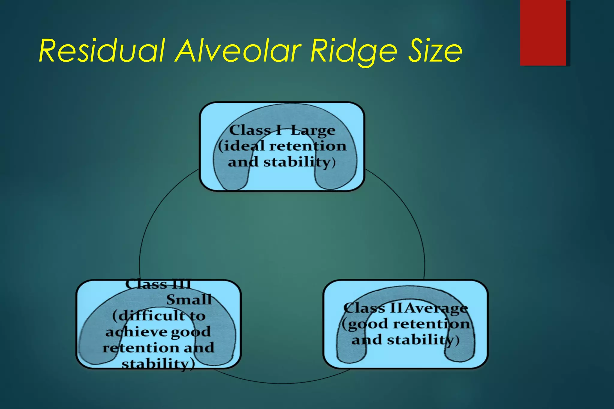 Diagnosis for edentulous patients | PPT