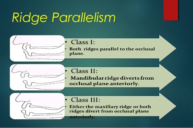Diagnosis for edentulous patients