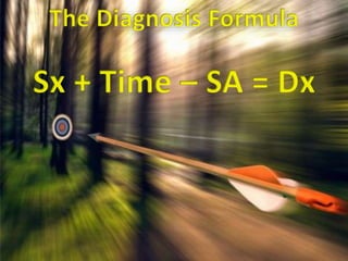 Solving the Puzzle of Diagnosis: The Diagnosis Formula (Sx + Time - SA ...