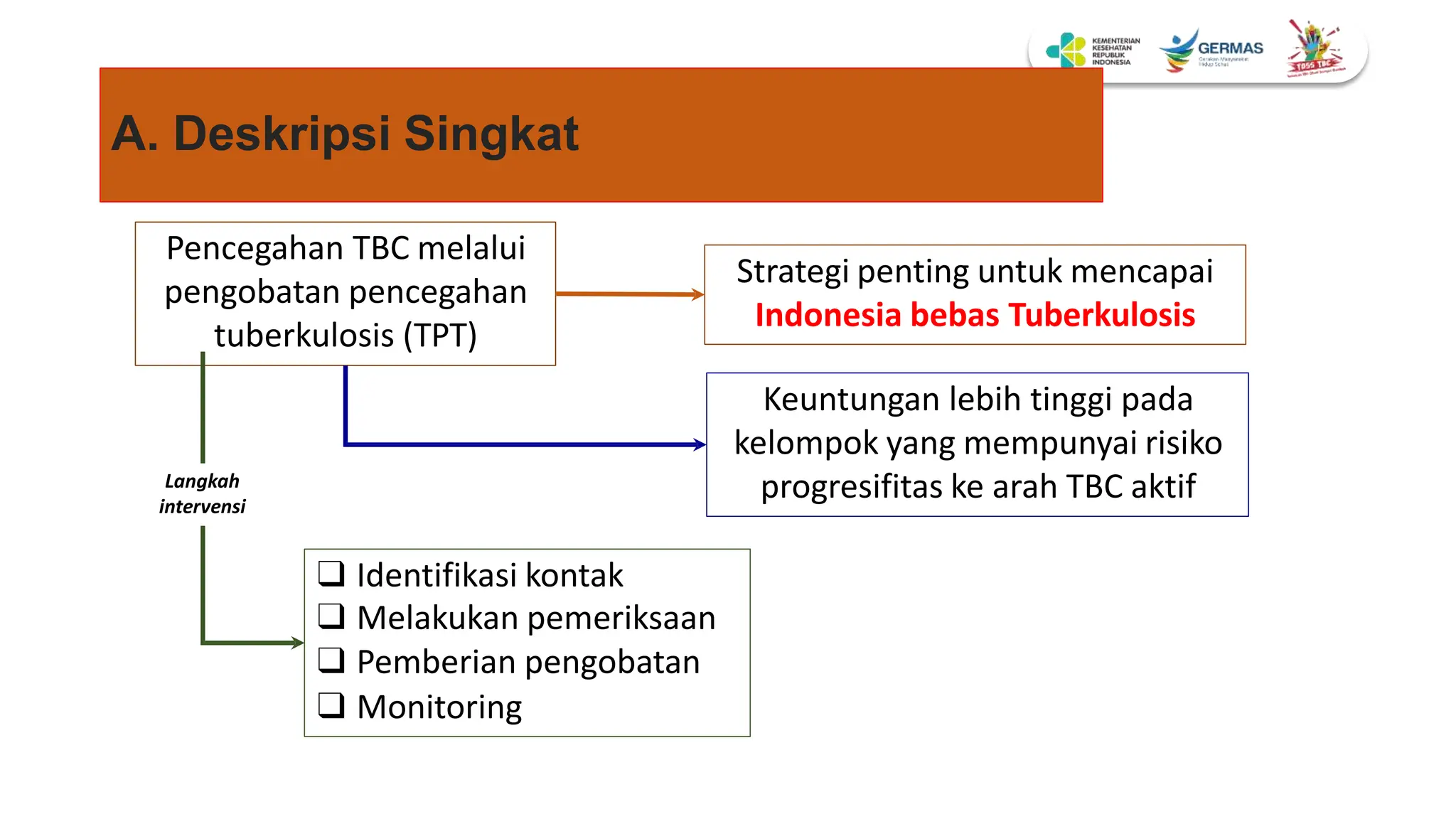 Diagnosis ILTB terapi dan monitoring TPT Fix.pptx