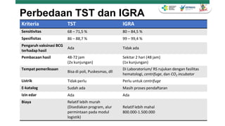 Diagnosis ILTB terapi dan monitoring TPT Fix.pptx