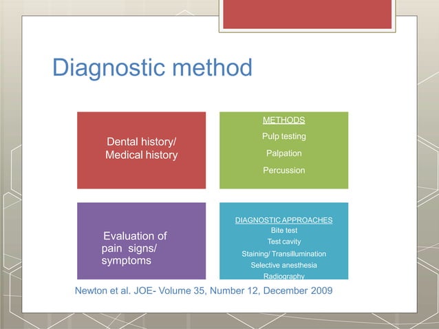 DIAGNOSIS IN ENDODONTICS .pptx