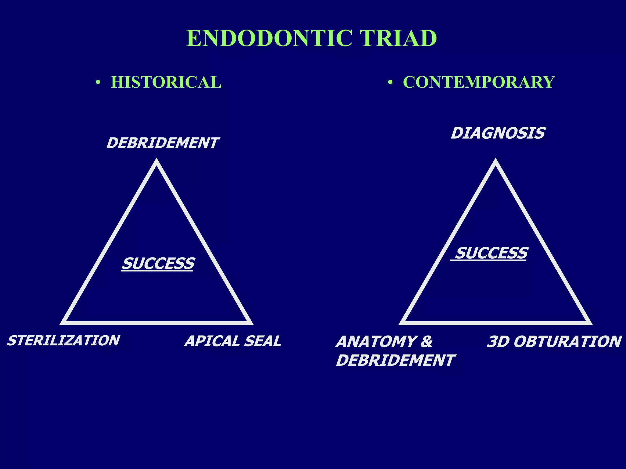 DIAGNOSIS IN ENDODONTICS | PPT