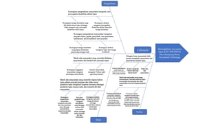 Contoh laporan Diagnosis Komunitas IKM.ppsx