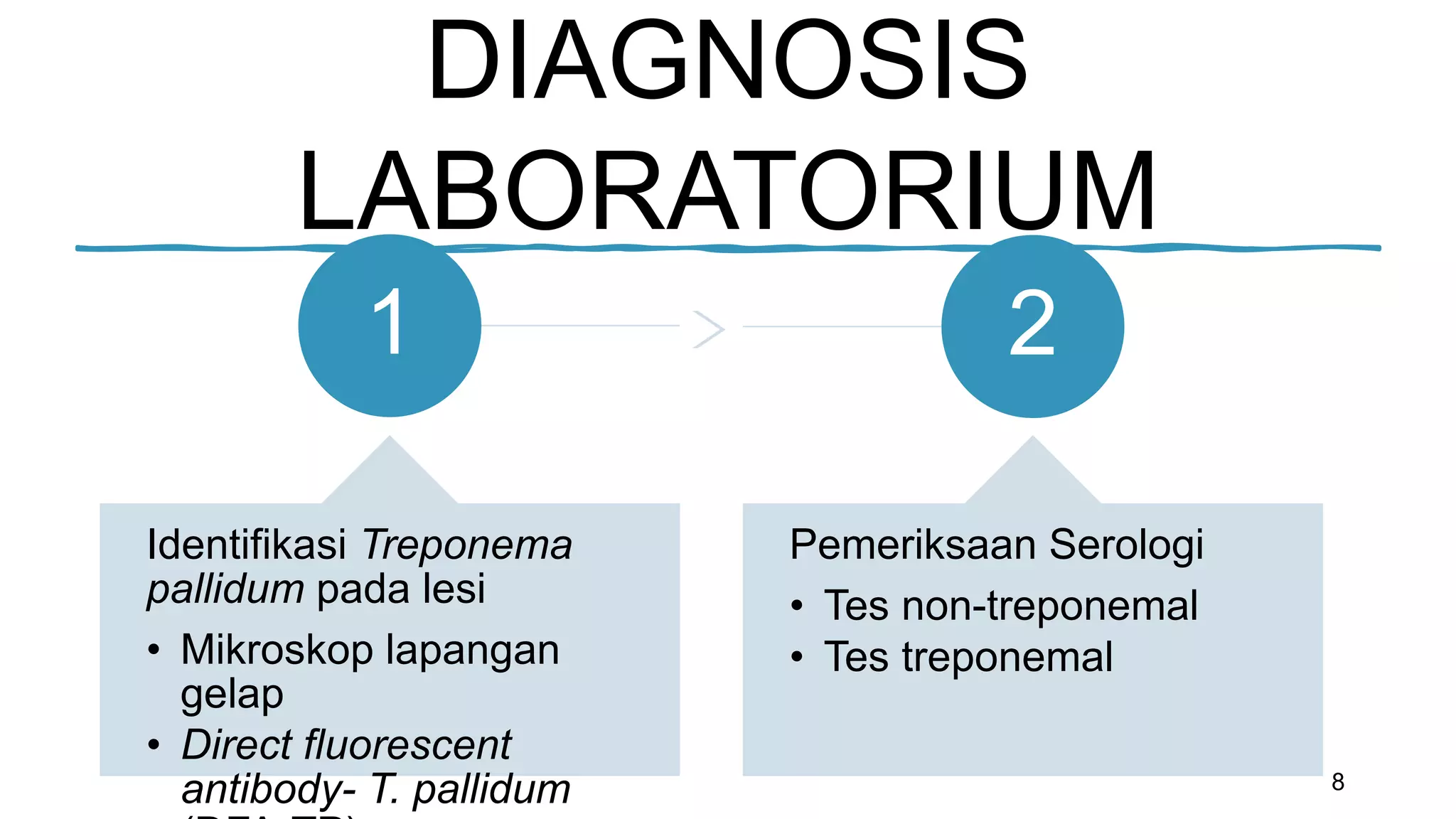 Diagnosis laboratorium infeksi menular seksual | PPTX