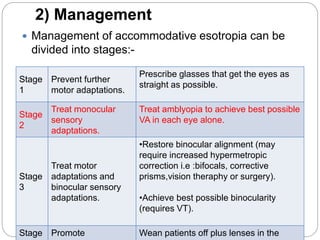 Diagnosis & management of accomodative esotropia | PPTX