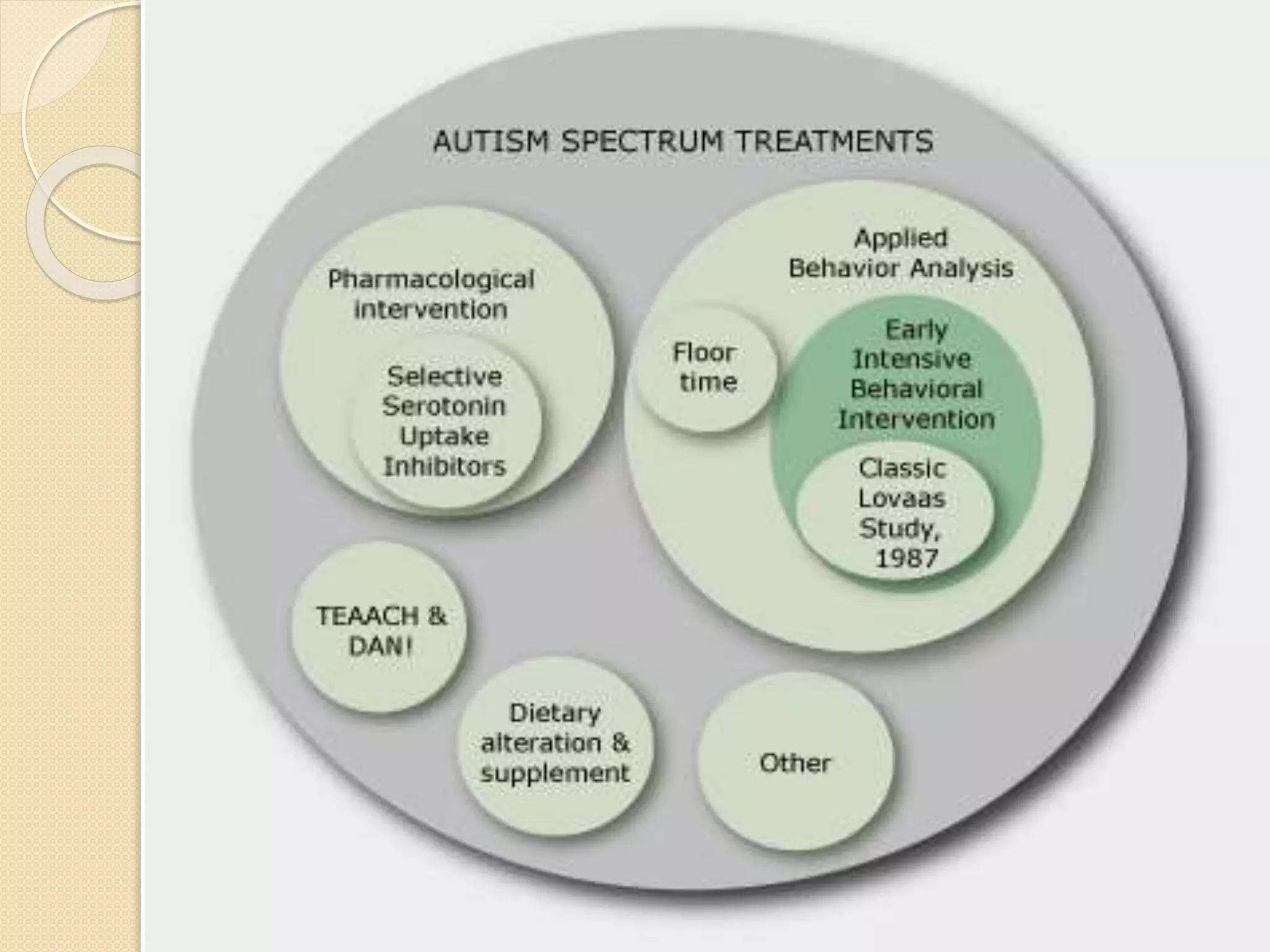 Diagnosis &management of autistic spectrum disorders | PPTX