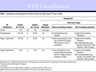Diagnosis management of_hypertension | PPT