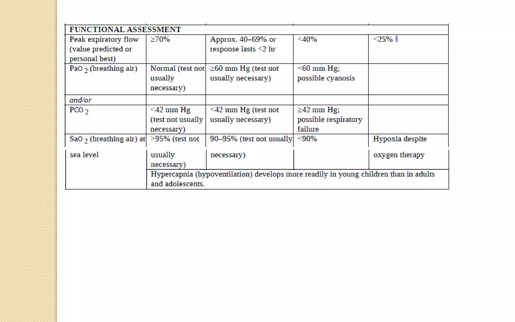 Diagnosis & management of status asthmaticus | PPTX