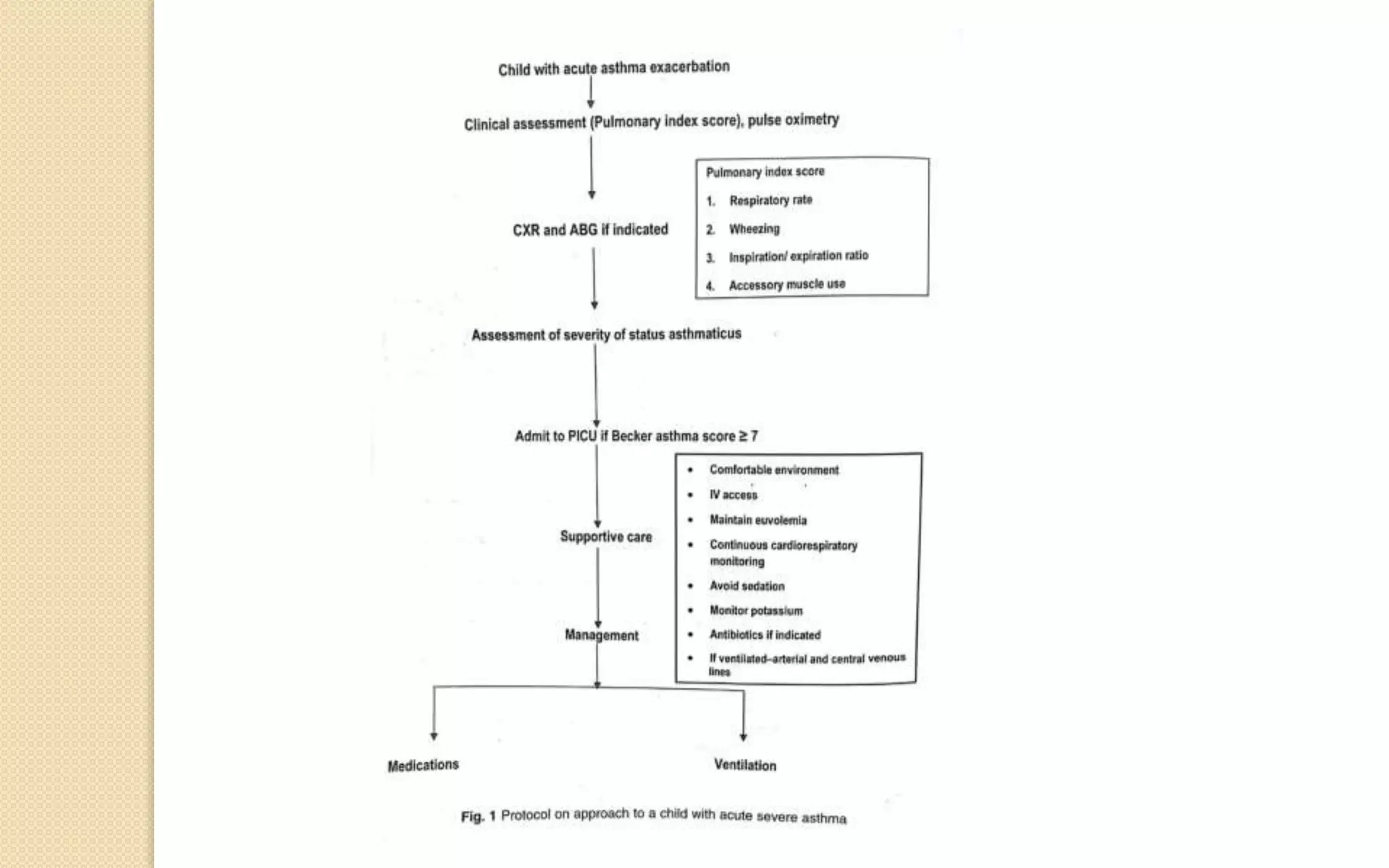 Diagnosis & management of status asthmaticus | PPTX