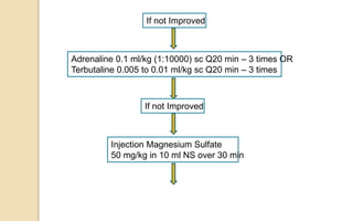 Diagnosis & management of status asthmaticus | PPTX