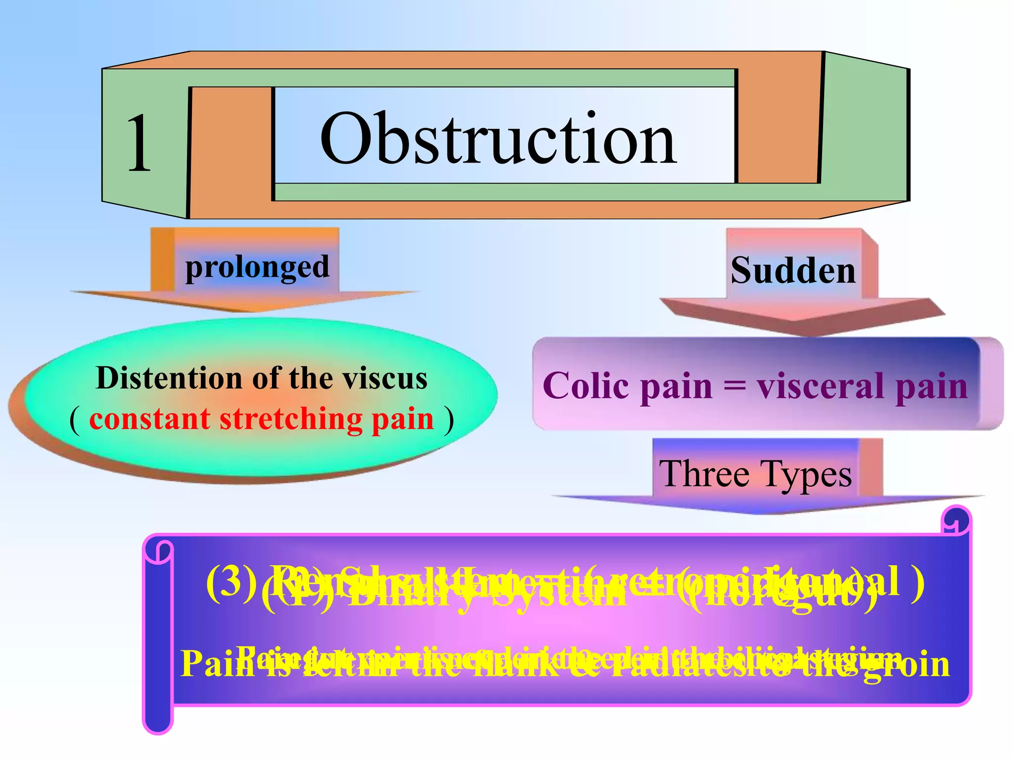 Diagnosis of acute abdominal pain hegazy | PPT