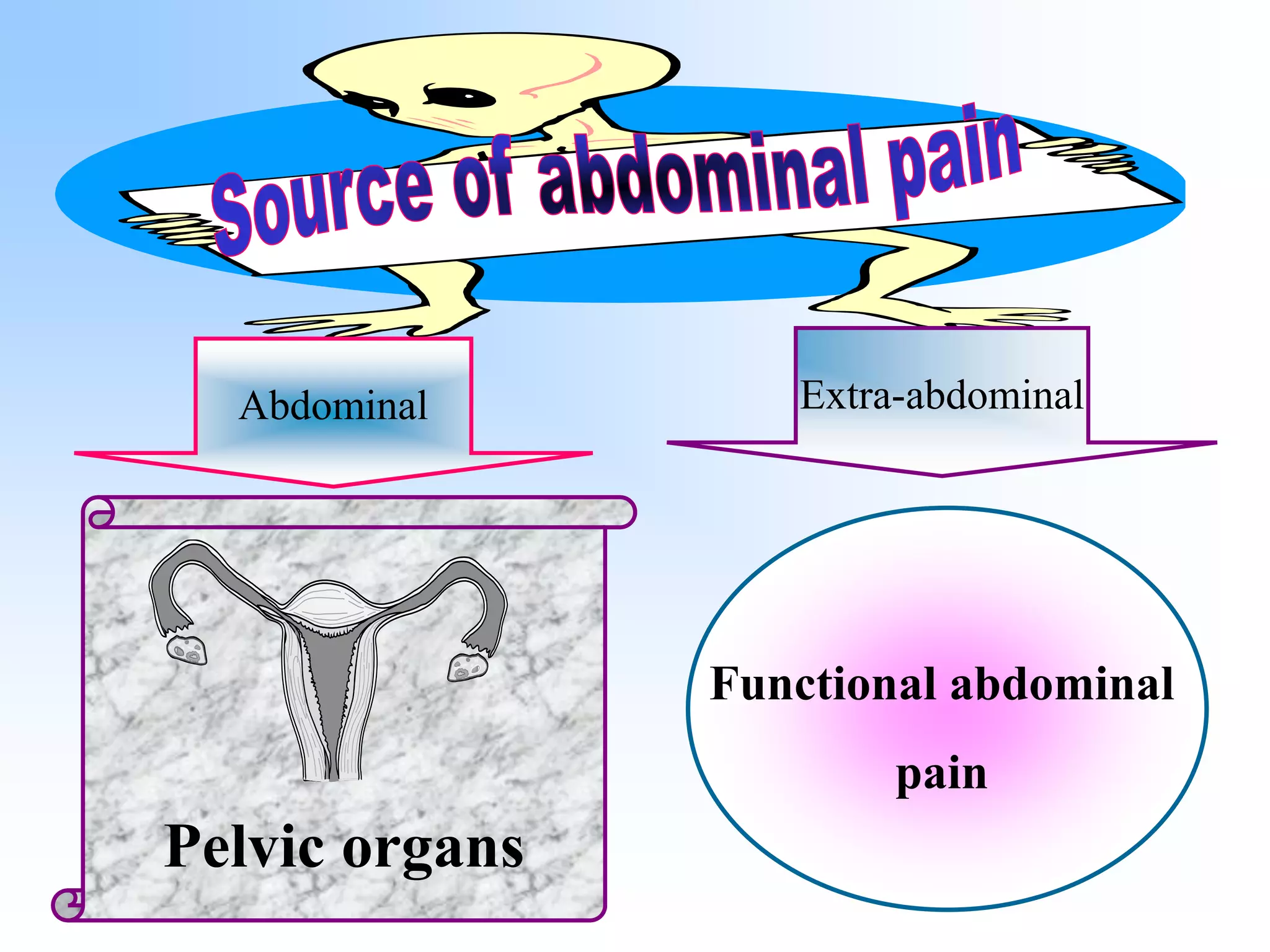 Diagnosis of acute abdominal pain hegazy | PPT