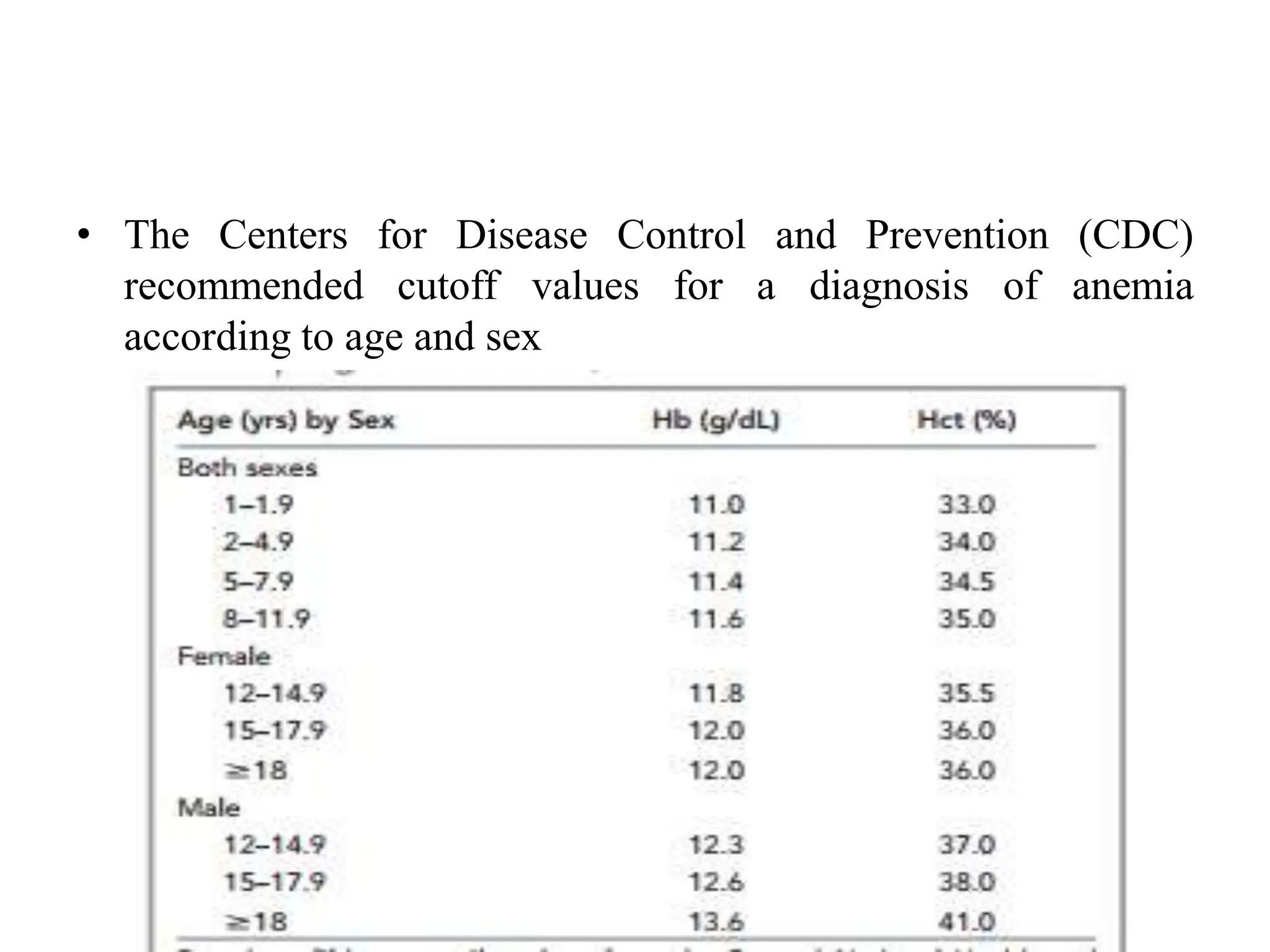 Diagnosis of anemia by history, physical and lab diagnosis (3).pptx
