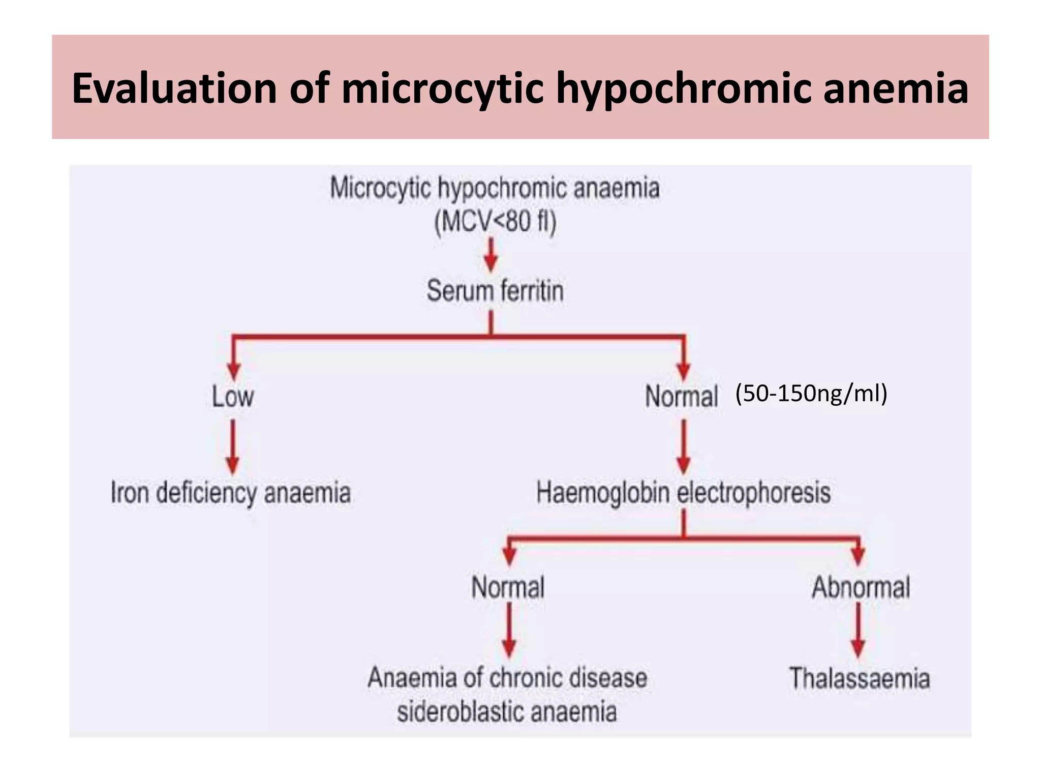 Diagnosis of Anemia | PPTX